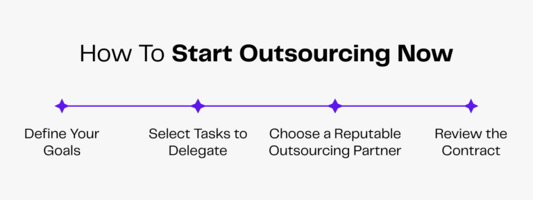 Outsourcing: Definition, Benefits and How It Works | Zenius