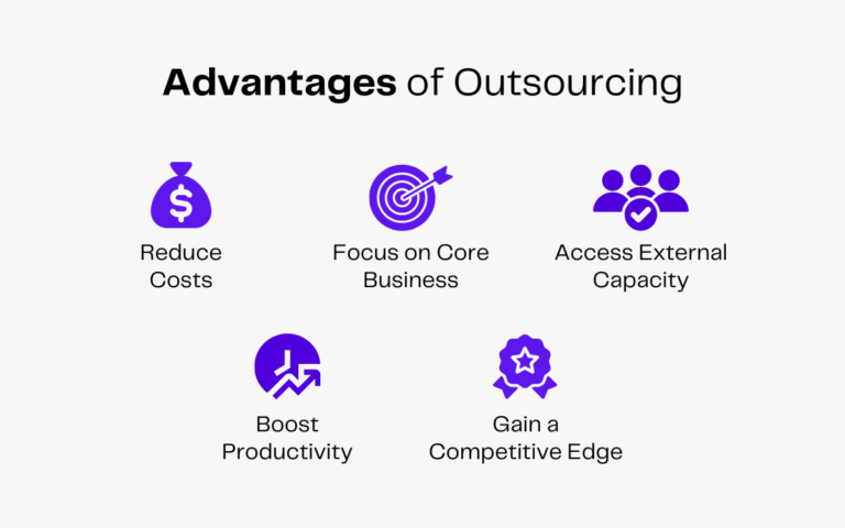 Outsourcing: Definition, Benefits and How It Works | Zenius