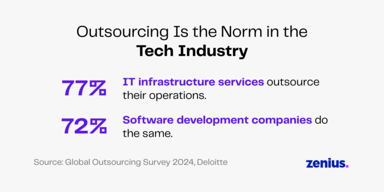 What is Outsourcing? Definition, Benefits & More | Zenius