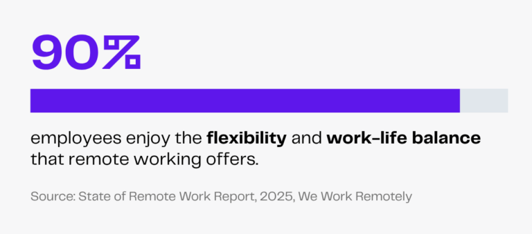 What Is Remote Work? Meaning, Types and How It Benefits Businesses | Zenius